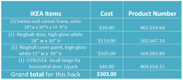 IKEA Kitchen Hack: A Cabinet of Many Uses