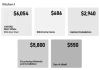 What does an IKEA kitchen cost?