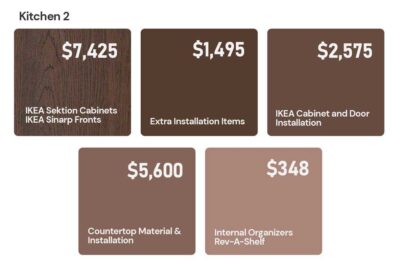 IKEA Kitchen Costs: Real Numbers from Professional Kitchen Designers